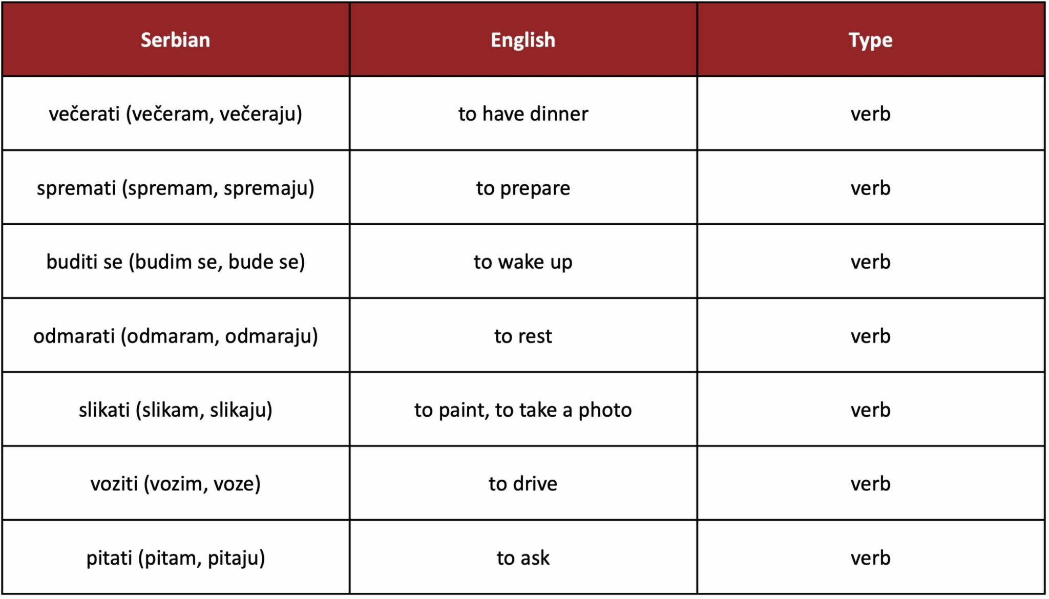 Serbian Complete Beginner Course (A1.1) | Belgrade Language School