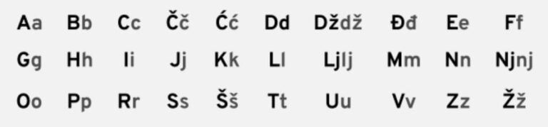 The Serbian Alphabet: Here's What You Need To Know About 2 Serbian ...
